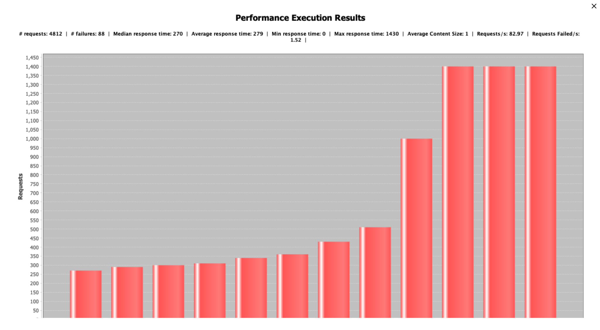 Applied Bdd And Performance Testing Dani Lov Es Reflections